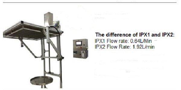 IPX1와 IPX2 테스트를 위한 드립 증거 환경 시험 장비 벽 설치 유형