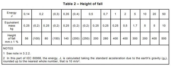 2J 5J 10J 20J 현저한 성분을 가진 수직 충격 시험 기구 IEC60068-2-75 IK07-10